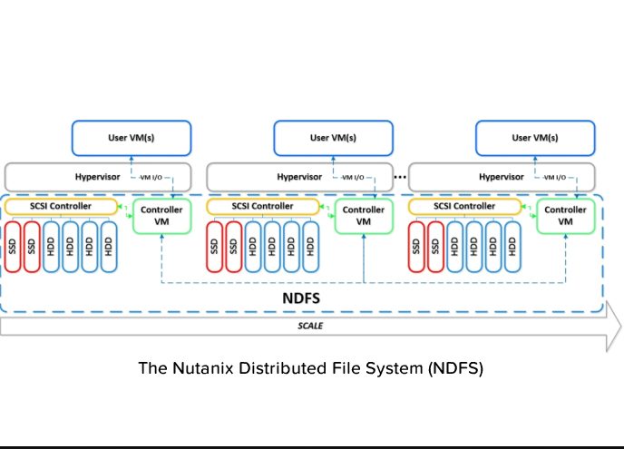 NPP Training Series - Nutanix Terminology - Part 1Rob's Blog ...