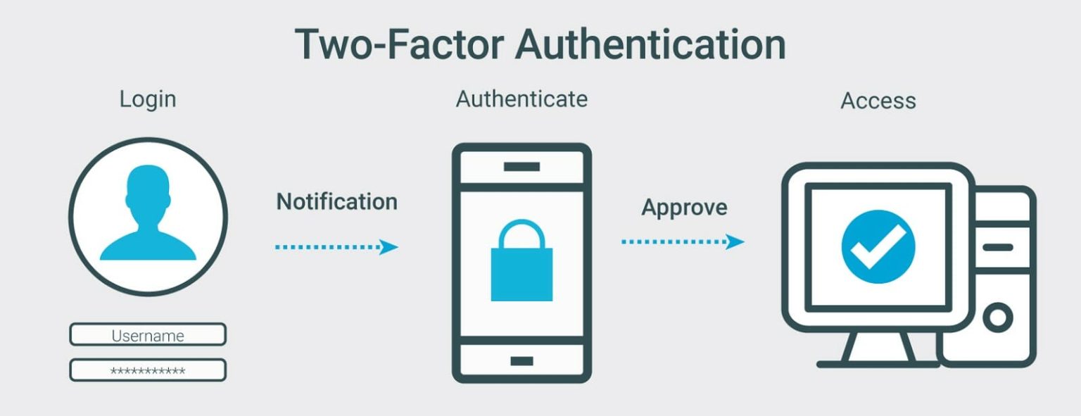 A Comparative Review of Authentication Apps: Microsoft Authenticator ...